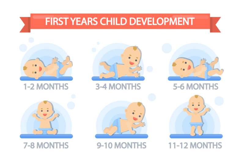 Baby twin milestones – Having Twins